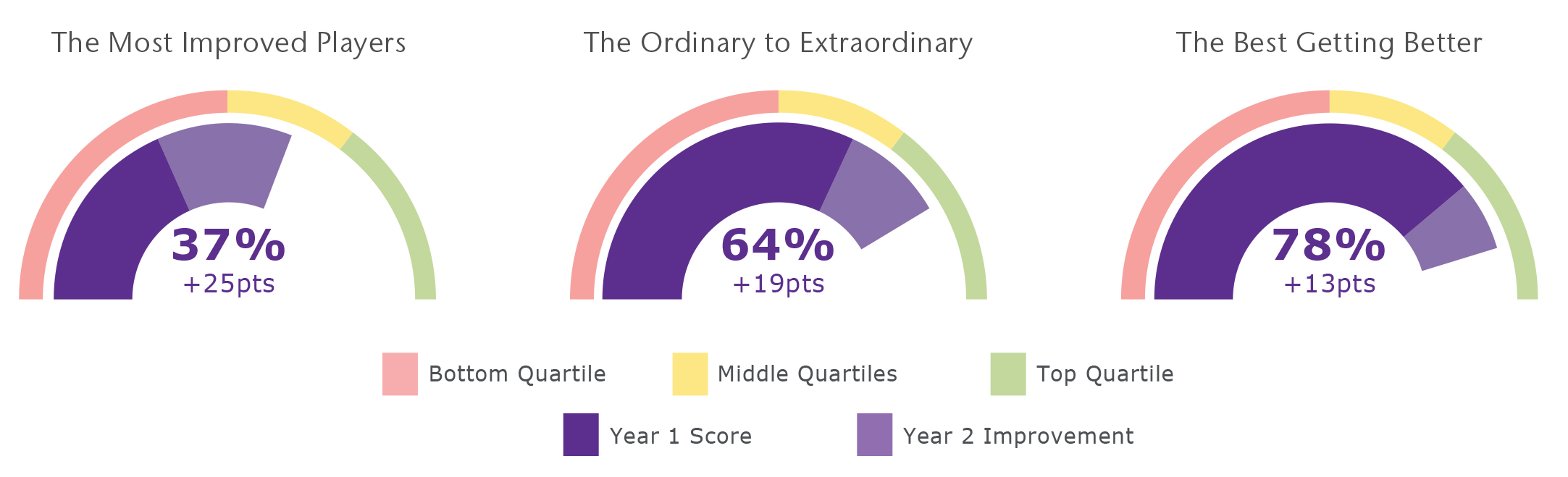 Blogs - Aon Human Capital Solutions India